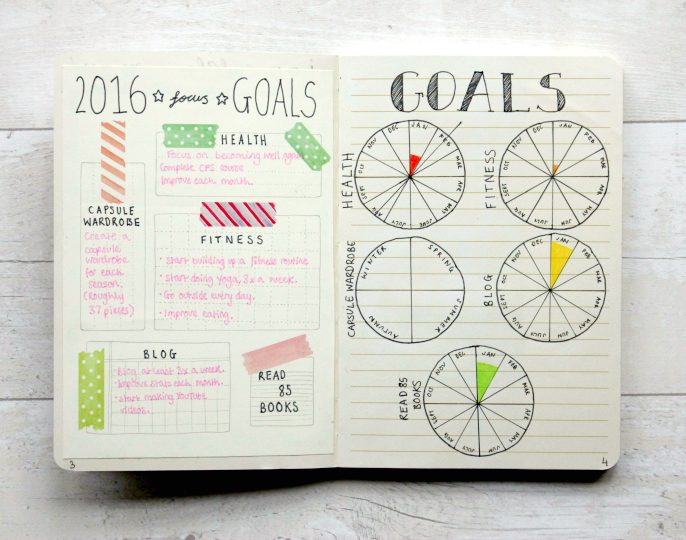 Goals Bullet Journal Template at Emma Acevedo blog